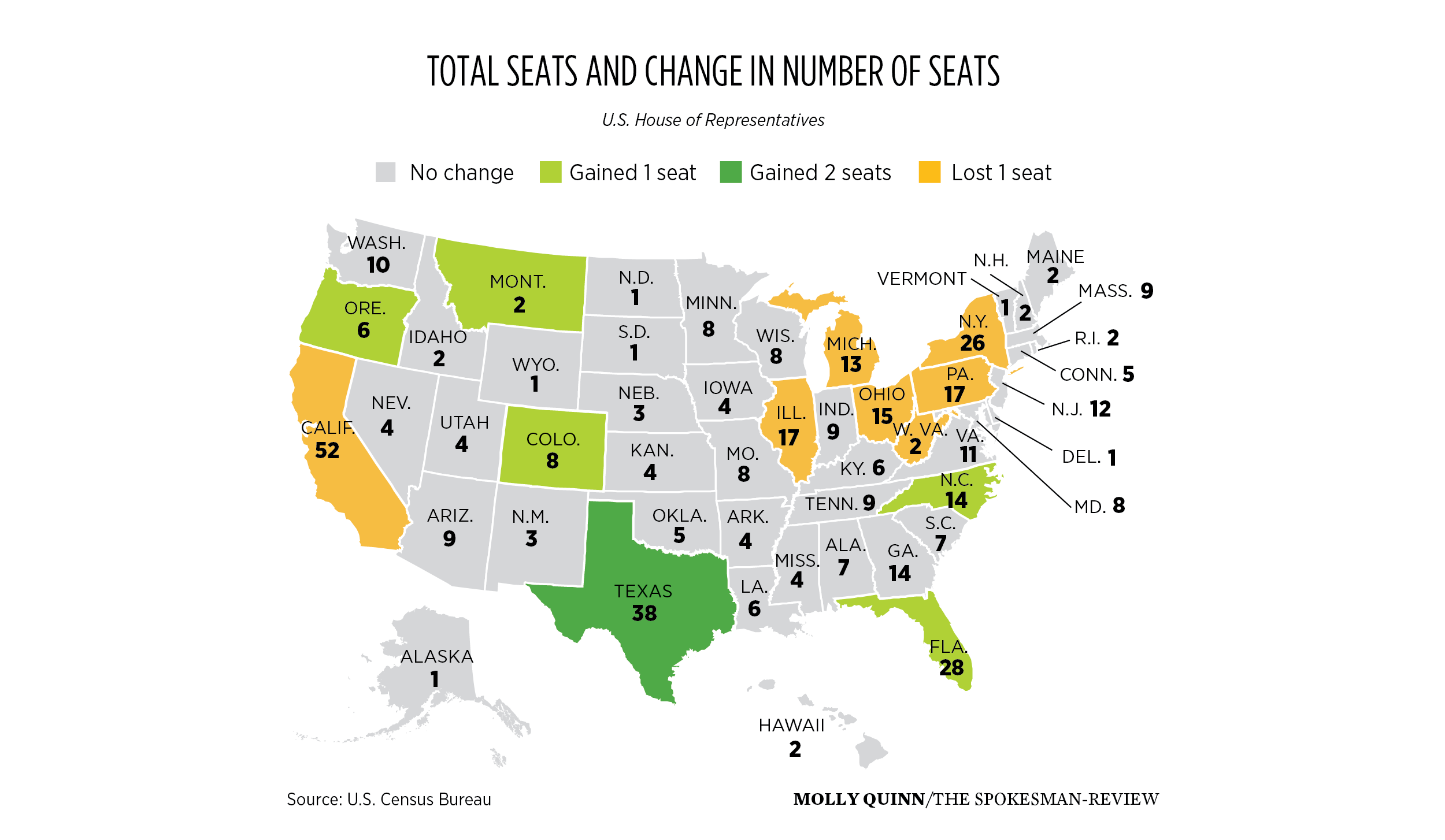 We The People: How the size of U.S. House affects how things get done