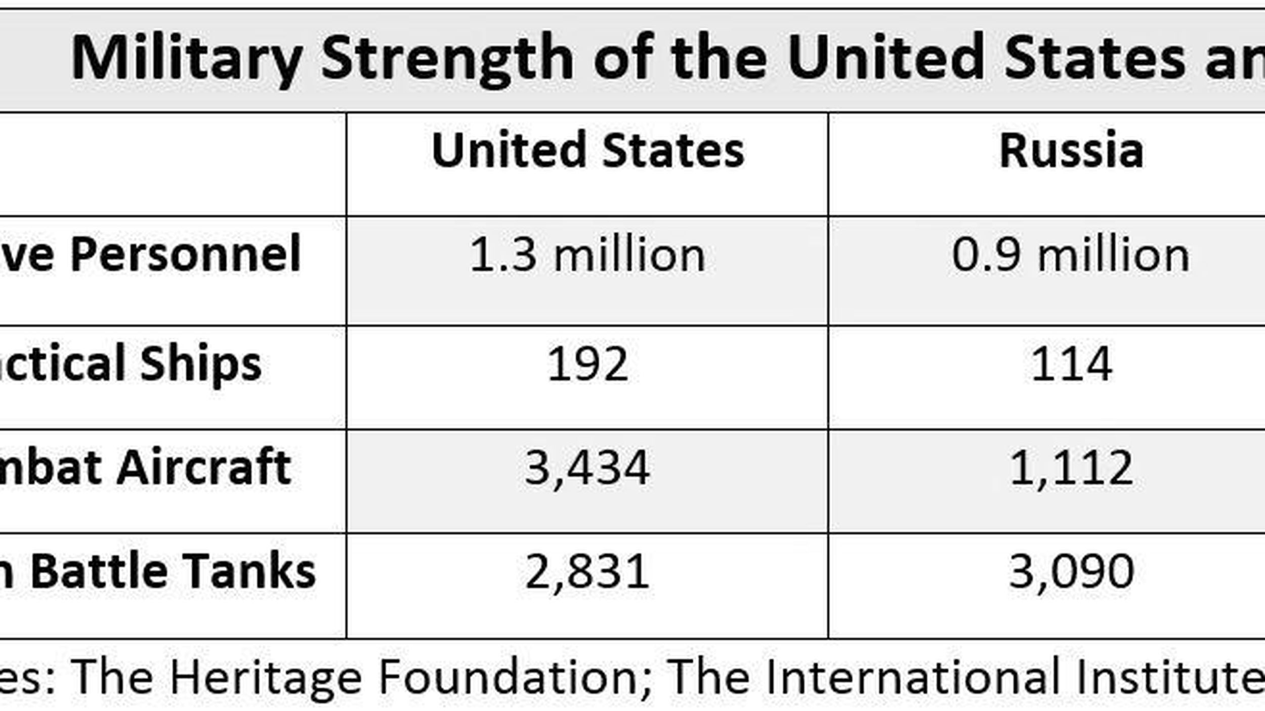 Robert J. Samuelson: Defense spending is less than you think -- here’s ...