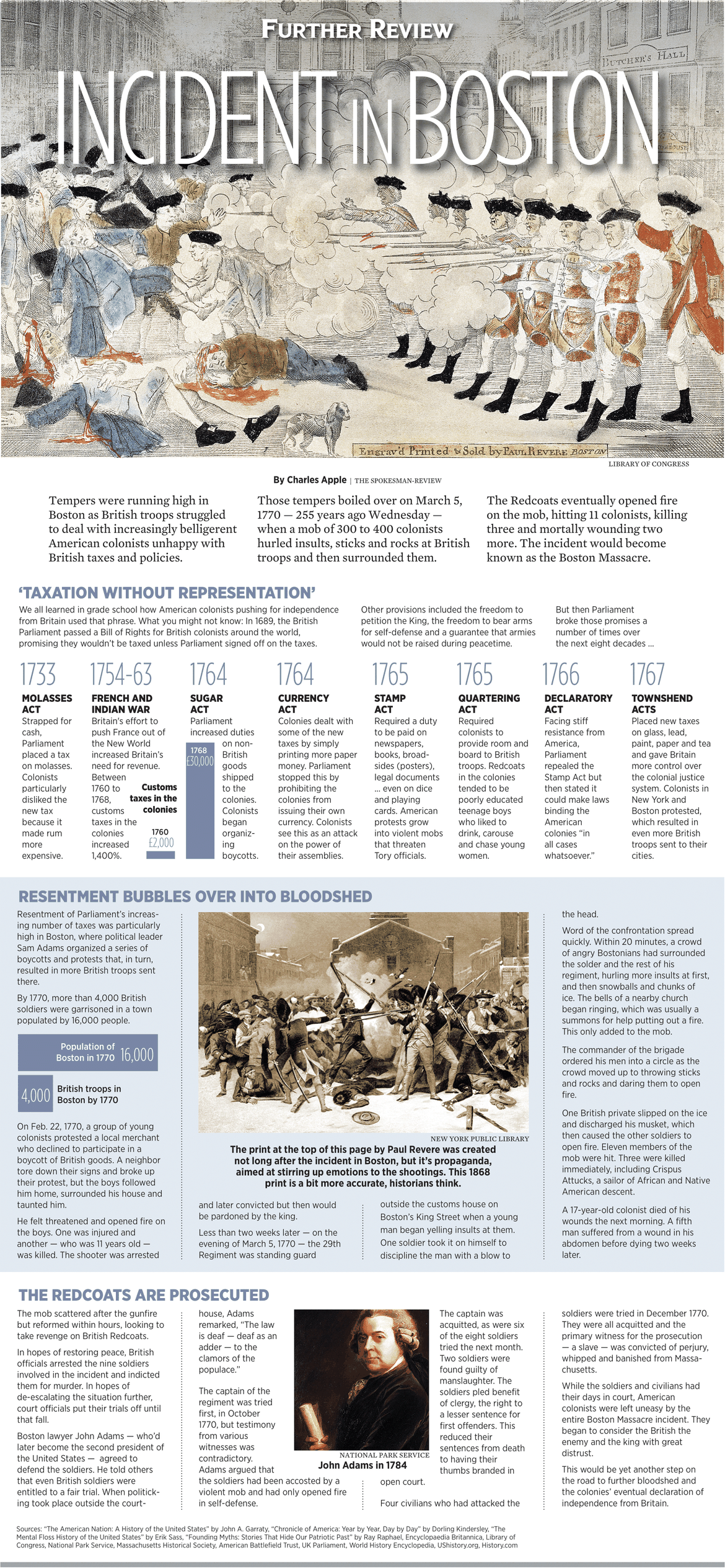 Incident In Boston: The Boston Massacre | The Spokesman-Review