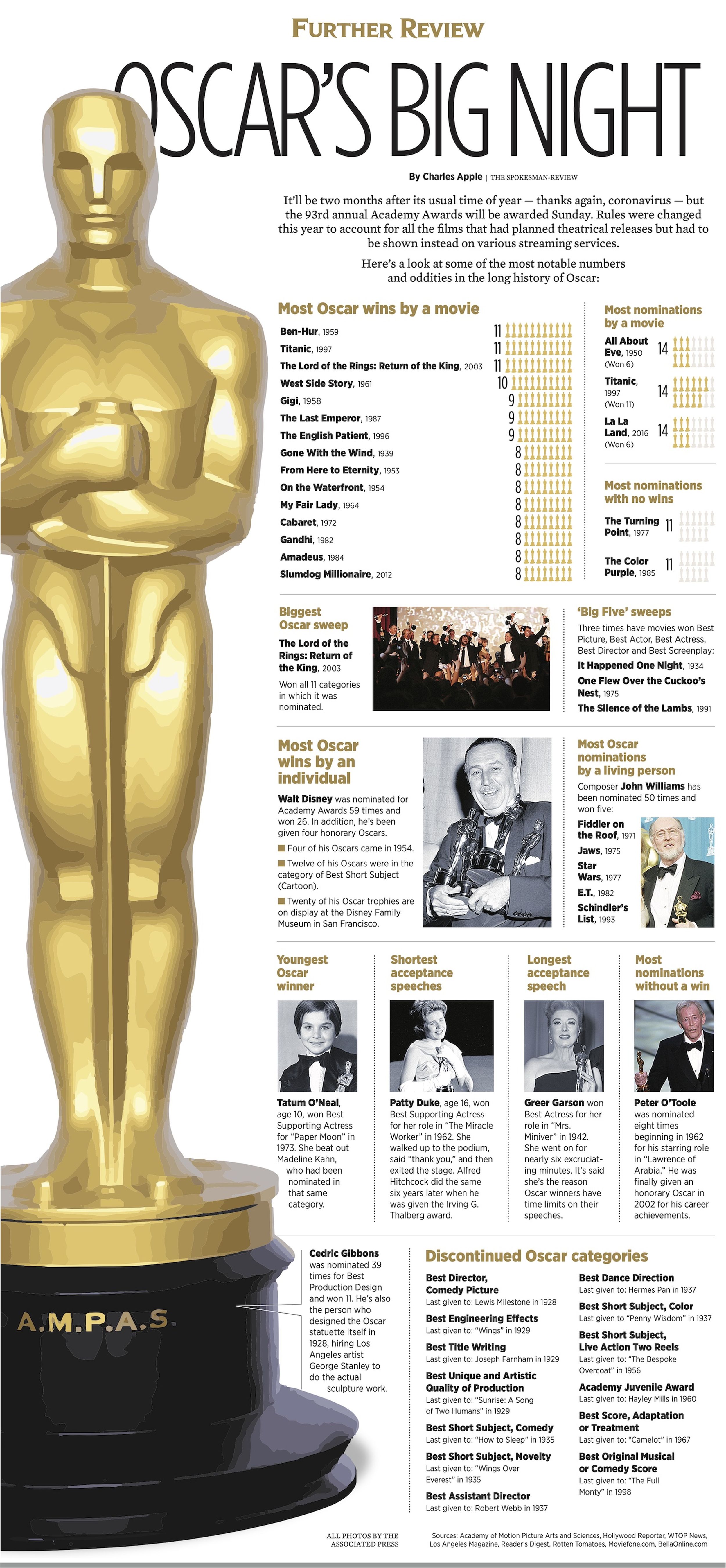 Notable names and numbers of the Academy Awards | The Spokesman-Review