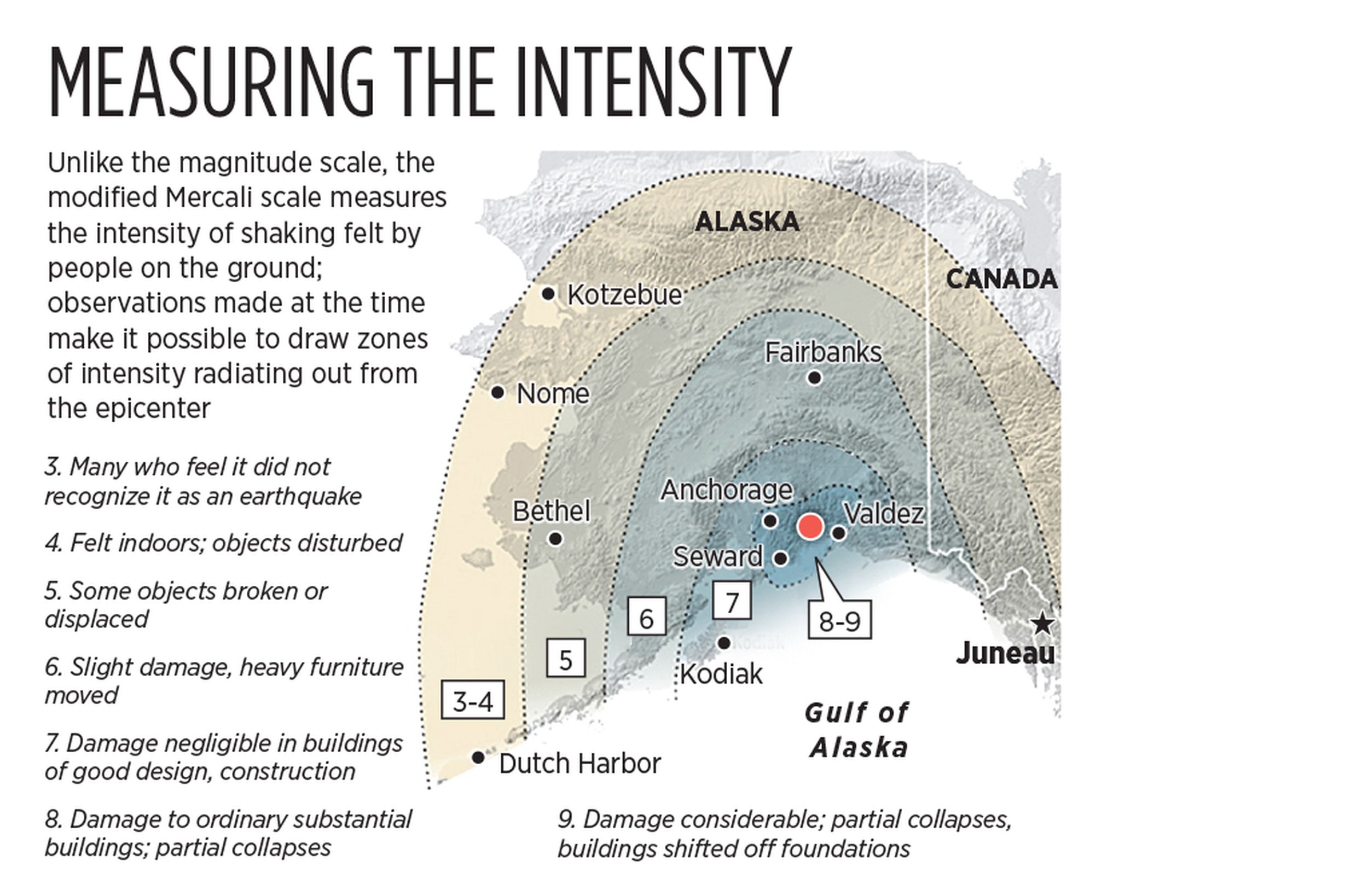 Remembering the great Alaska earthquake of 1964
