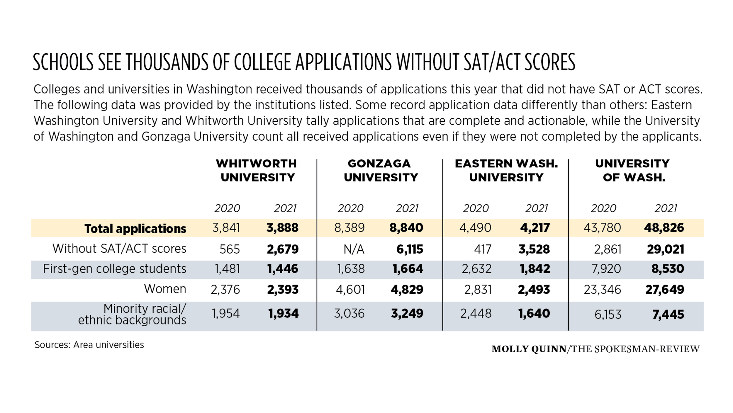 how-competition-and-test-score-requirements-for-admissions-to