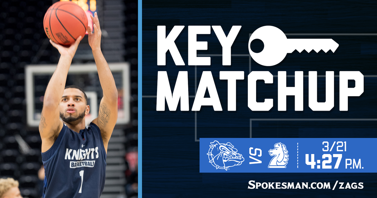 Gonzaga-Fairleigh Dickinson key matchup: Darnell Edge paces Knights ...