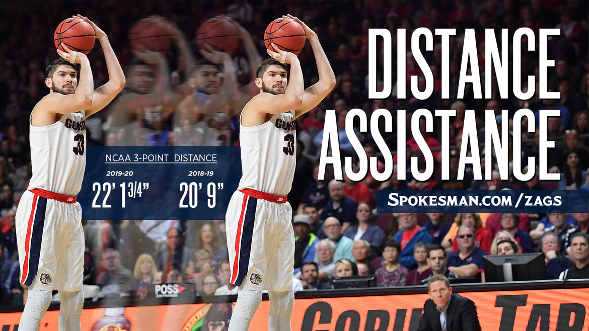 New 3-point distance could assist Gonzaga’s offense