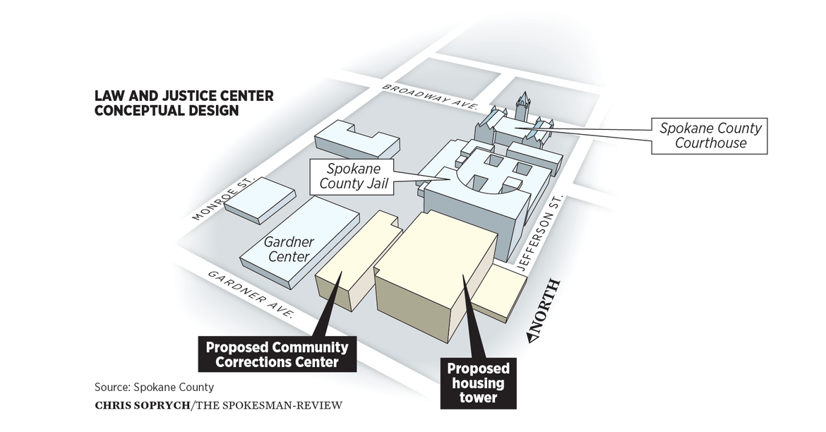Spokane County leaders unveil $305M concept for new jail complex paid ...