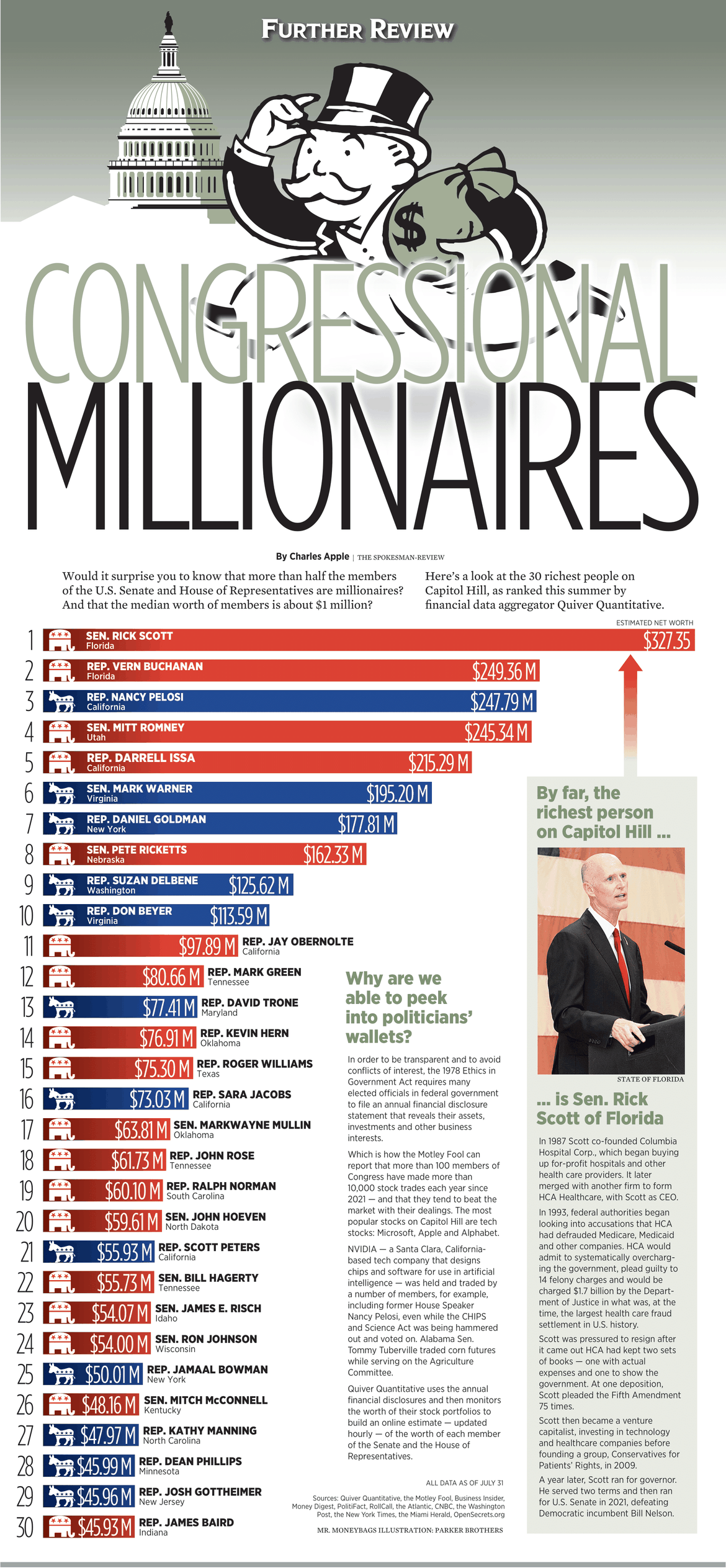 Congressional Millionaires: The richest American politicans | The ...