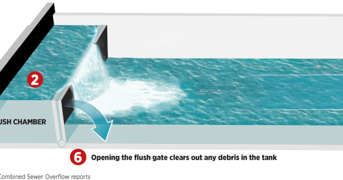 How the tanks work | The Spokesman-Review