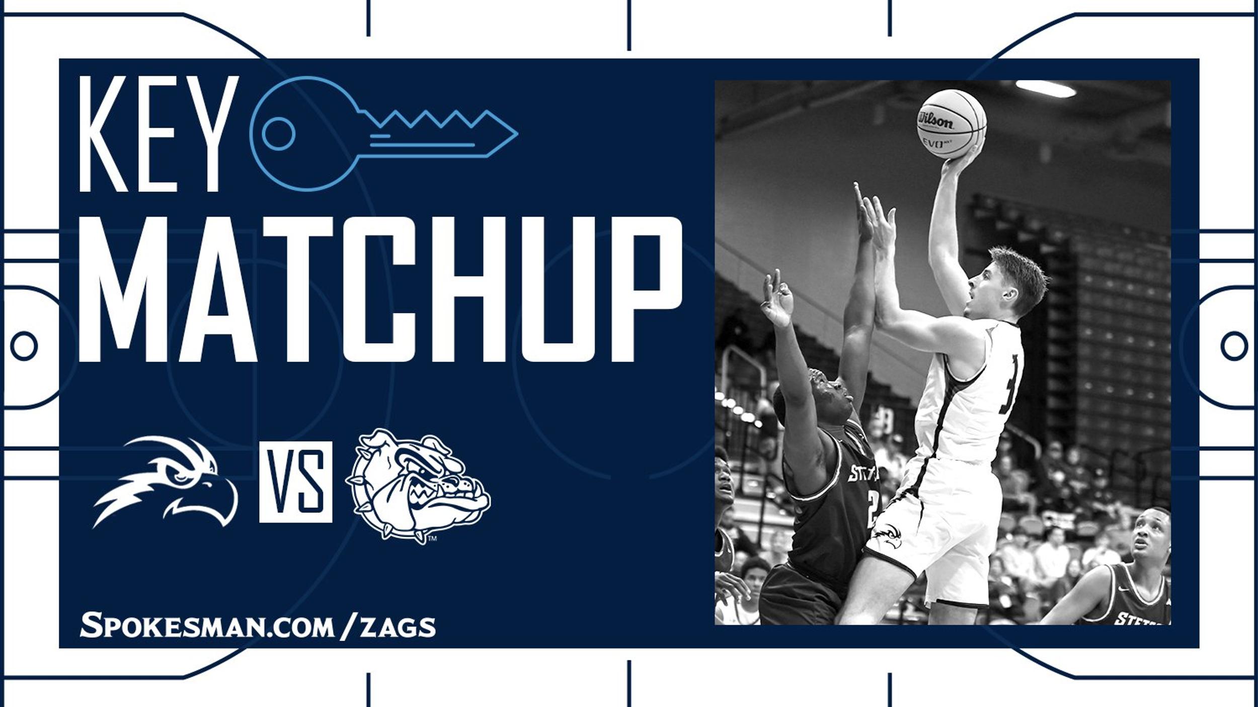 Key matchup: Wings help carry Gonzaga, North Florida offenses in season ...