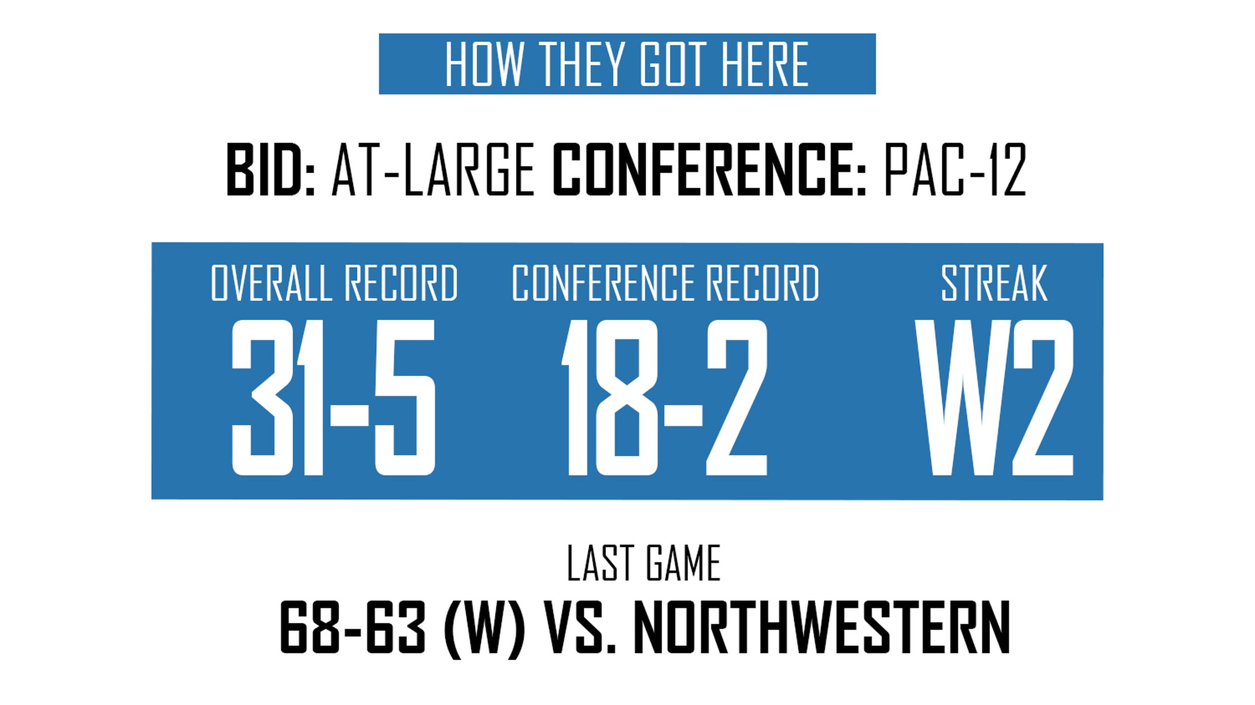 UCLA Bruins - Special coverage at The Spokesman-Review