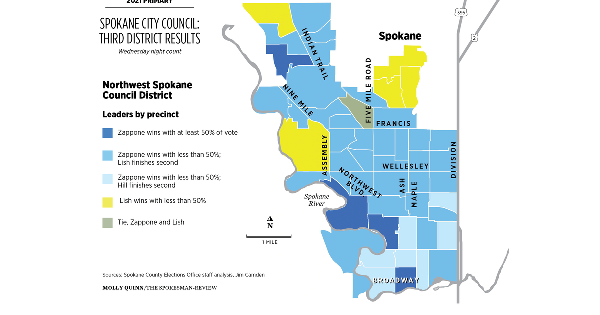 Early indications: Spokane City Council races tight in November