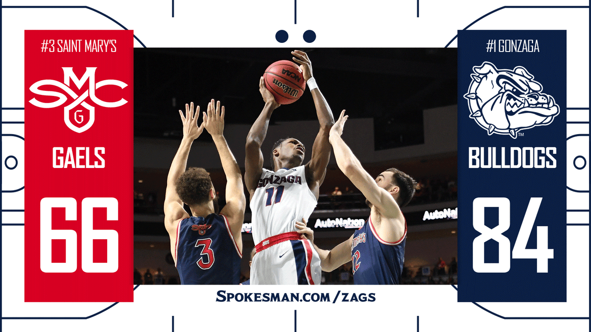 Recap And Highlights No 2 Gonzaga Races Past Saint Marys In Second
